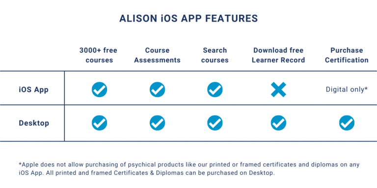 The Alison iOS App is Here. Here's What You Need to Know. - Alison Blog