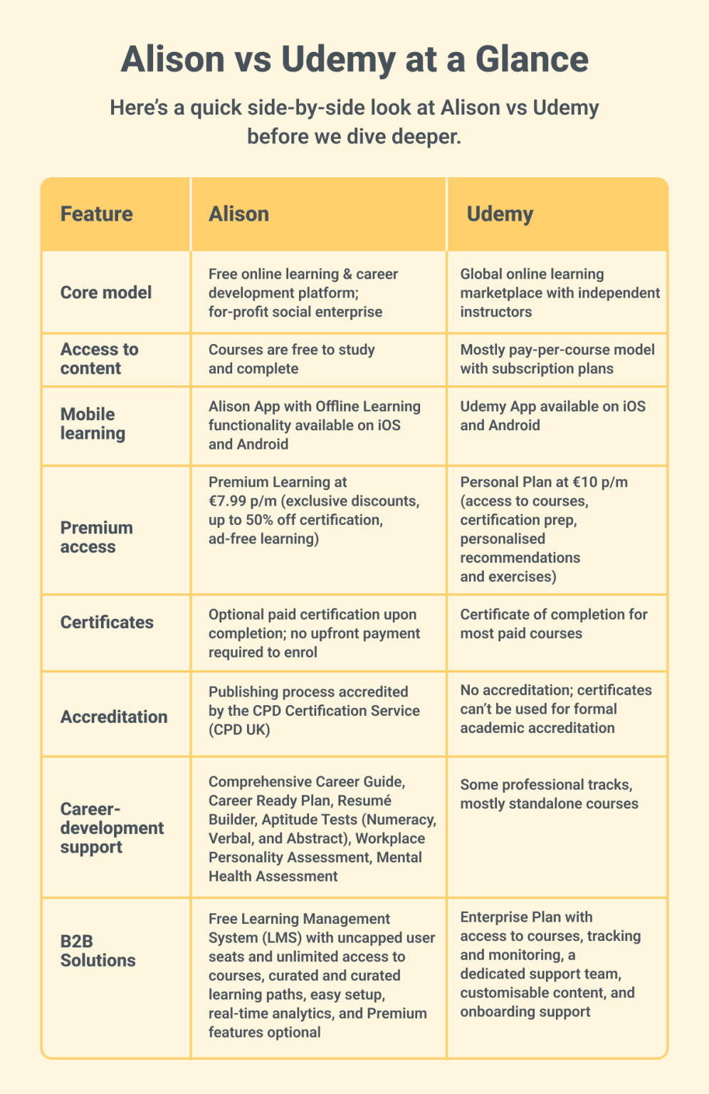Alison vs Udemy: Which Platform Is Best for Your Career Advancement?